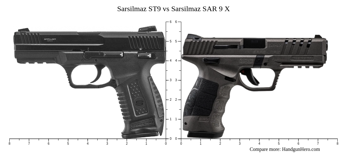 Sarsilmaz ST9 vs Sarsilmaz SAR 9 X size comparison | Handgun Hero