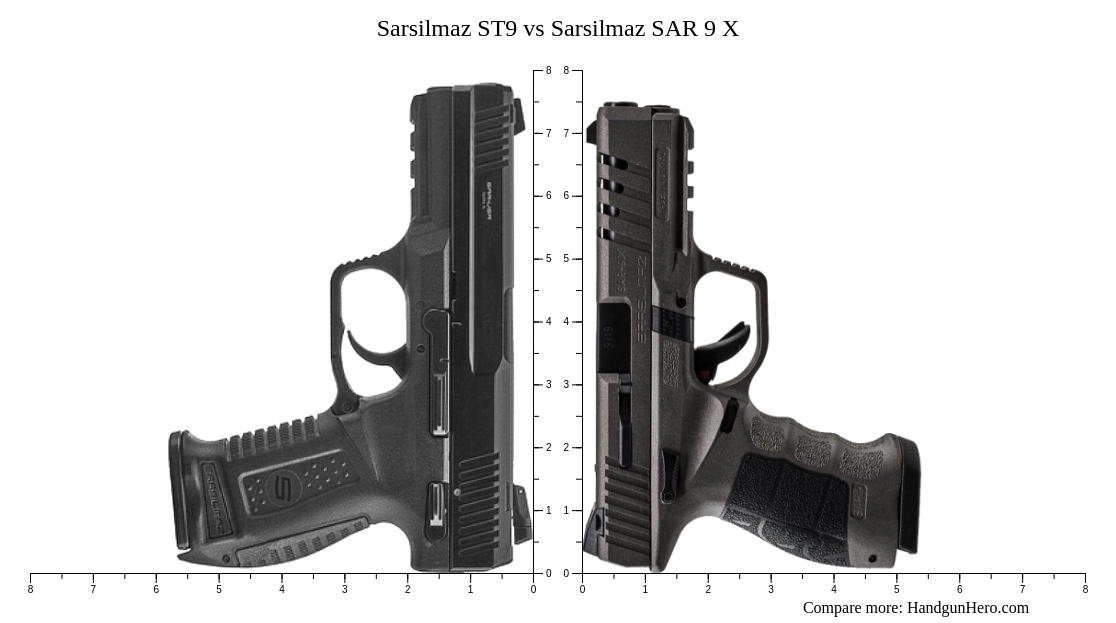 Sarsilmaz ST9 vs Sarsilmaz SAR 9 X size comparison | Handgun Hero
