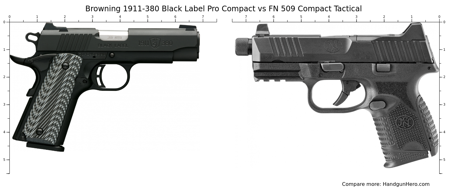 Browning 1911-380 Black Label Pro Compact vs FN 509 Compact Tactical ...