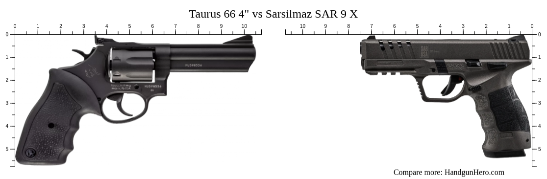 Taurus 66 4" vs Sarsilmaz SAR 9 X size comparison | Handgun Hero