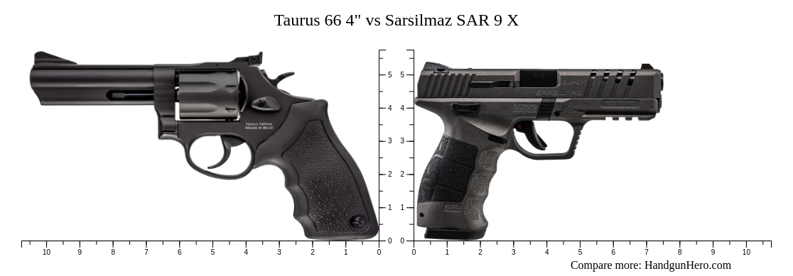 Taurus 66 4" vs Sarsilmaz SAR 9 X size comparison | Handgun Hero
