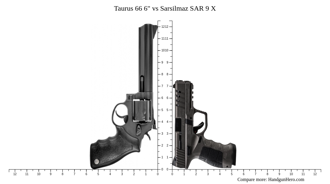 Taurus 66 6" vs Sarsilmaz SAR 9 X size comparison | Handgun Hero