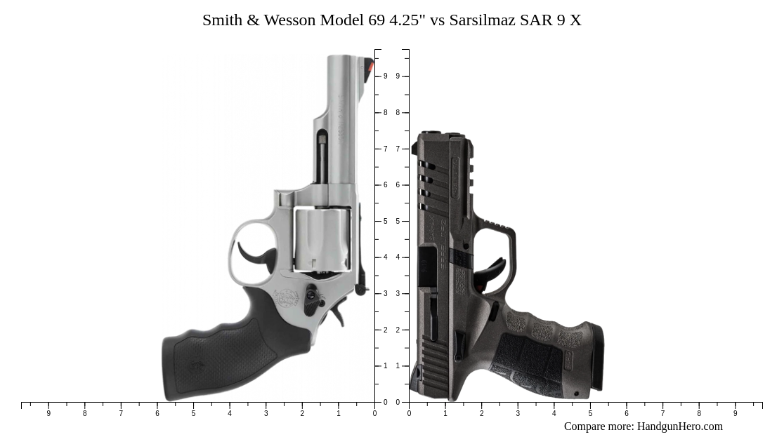 Smith & Wesson Model 69 4.25" vs Sarsilmaz SAR 9 X size comparison ...