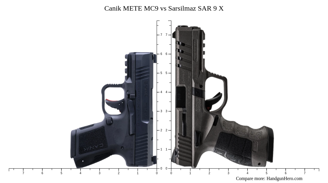 Canik METE MC9 vs Sarsilmaz SAR 9 X size comparison | Handgun Hero