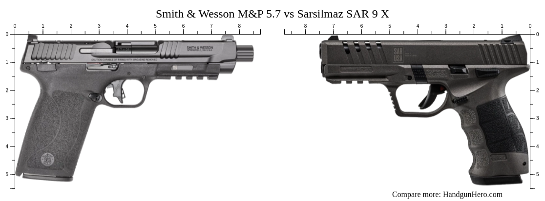 Smith & Wesson M&P 5.7 vs Sarsilmaz SAR 9 X size comparison | Handgun Hero