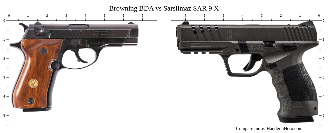 Browning BDA vs Sarsilmaz SAR 9 X size comparison | Handgun Hero