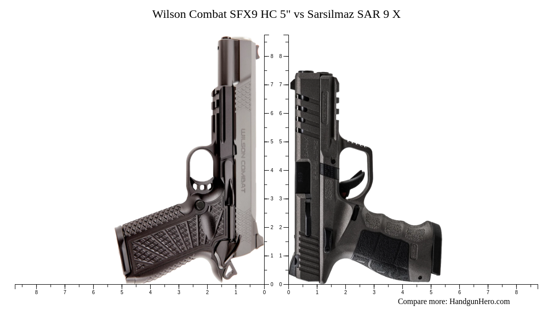 Wilson Combat SFX9 HC 5" vs Sarsilmaz SAR 9 X size comparison | Handgun ...
