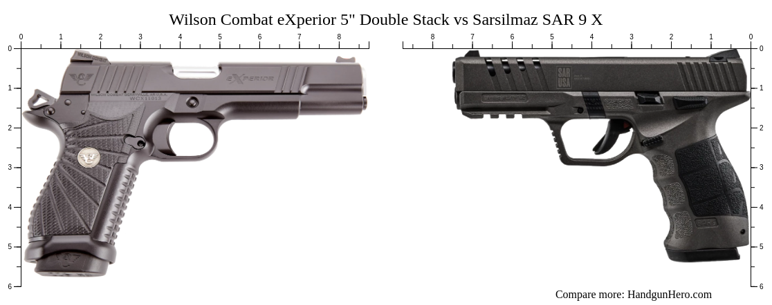 Wilson Combat eXperior 5" Double Stack vs Sarsilmaz SAR 9 X size ...