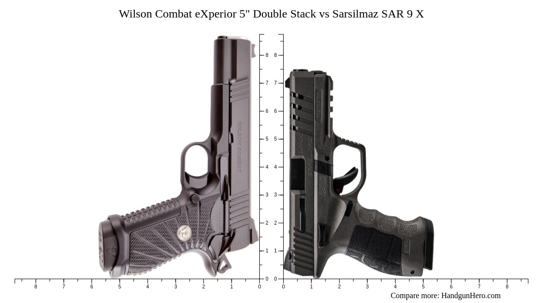 Wilson Combat eXperior 5" Double Stack vs Sarsilmaz SAR 9 X size ...