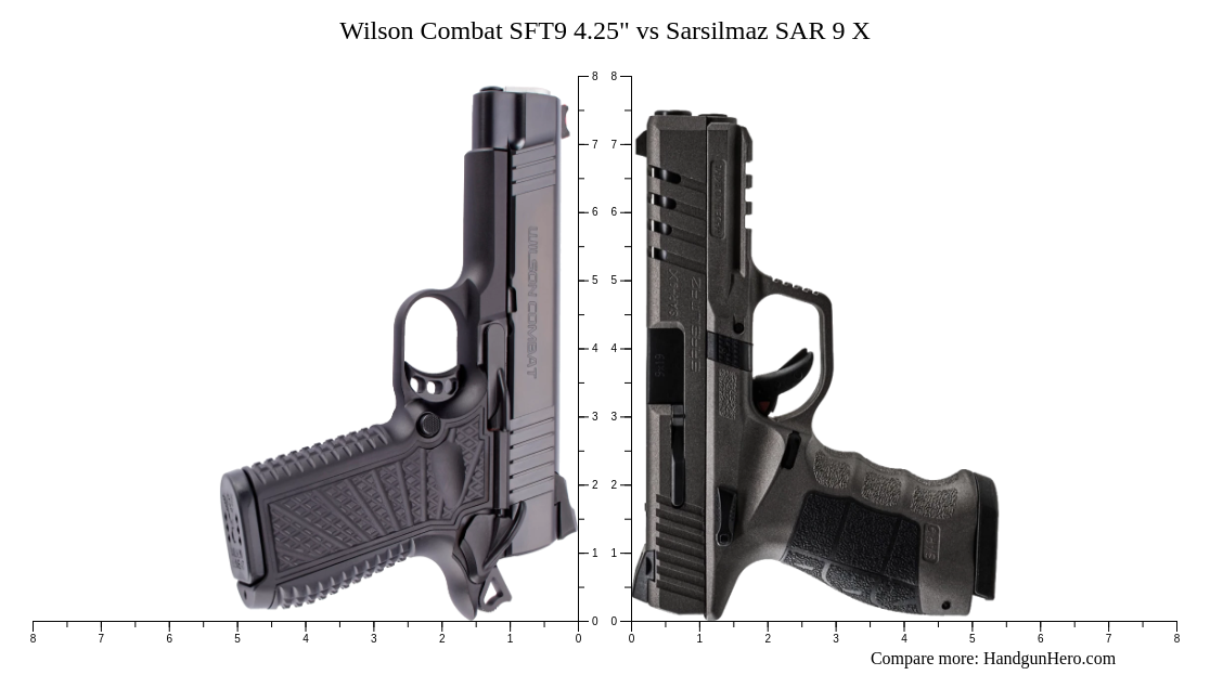 Wilson Combat SFT9 4.25" vs Sarsilmaz SAR 9 X size comparison | Handgun ...