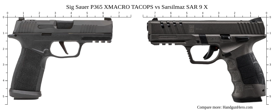 Sig Sauer P365 XMACRO TACOPS vs Sarsilmaz SAR 9 X size comparison ...