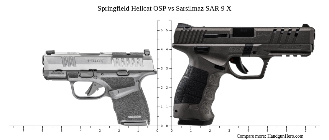 Springfield Hellcat OSP vs Sarsilmaz SAR 9 X size comparison | Handgun Hero
