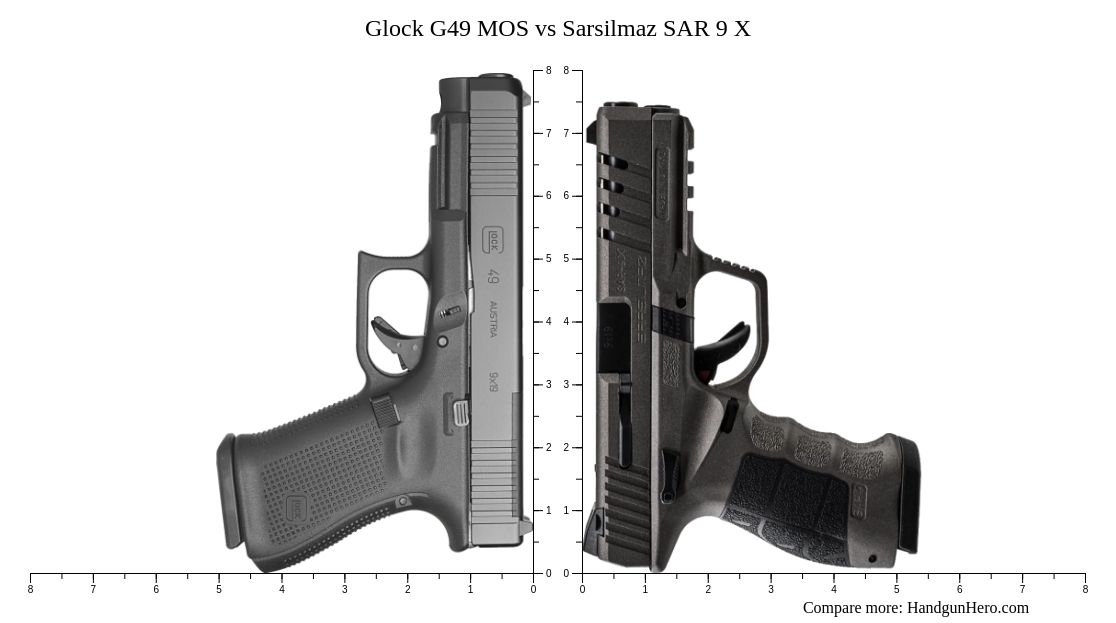 Glock G49 MOS vs Sarsilmaz SAR 9 X size comparison | Handgun Hero