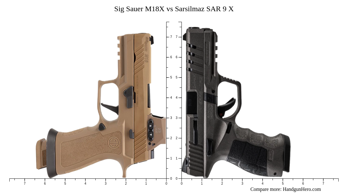 Sig Sauer M18X vs Sarsilmaz SAR 9 X size comparison | Handgun Hero