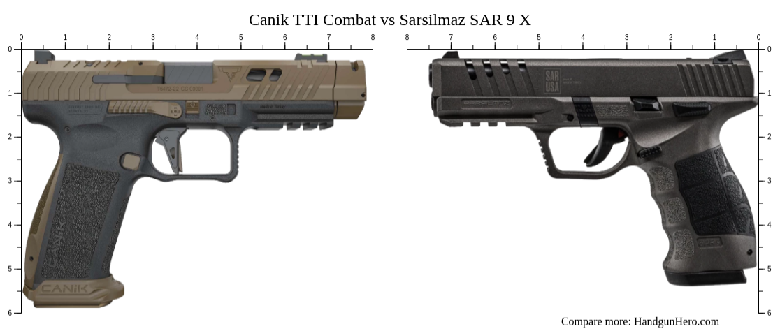 Canik TTI Combat vs Sarsilmaz SAR 9 X size comparison | Handgun Hero