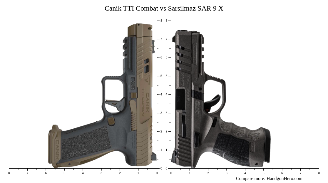 Canik TTI Combat vs Sarsilmaz SAR 9 X size comparison | Handgun Hero