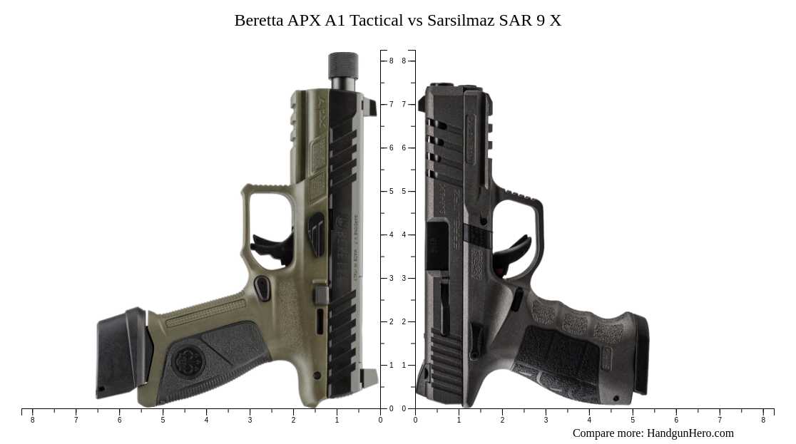Beretta APX A1 Tactical vs Sarsilmaz SAR 9 X size comparison | Handgun Hero