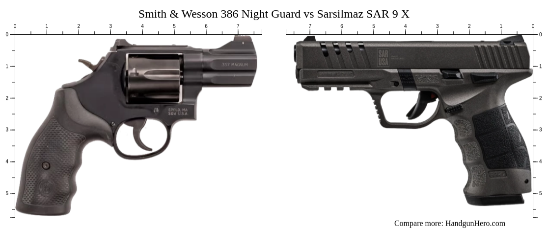Smith & Wesson 386 Night Guard vs Sarsilmaz SAR 9 X size comparison ...