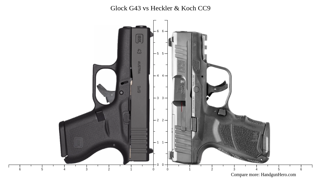 Glock G43 vs Heckler & Koch CC9 size comparison | Handgun Hero