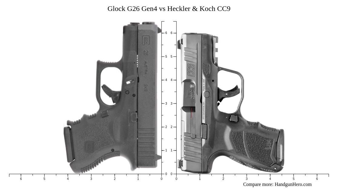 Glock G26 Gen4 vs Heckler & Koch CC9 size comparison | Handgun Hero