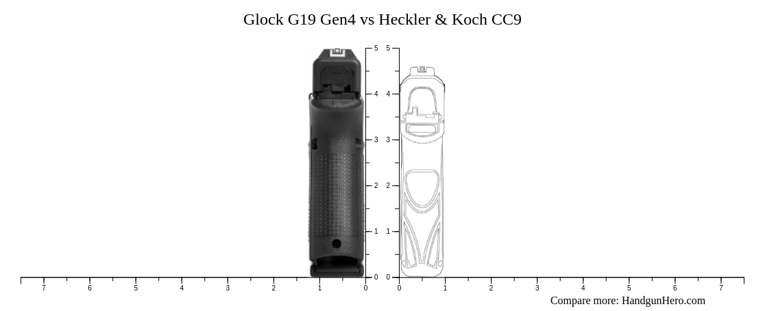 Glock G19 Gen4 vs Heckler & Koch CC9 size comparison | Handgun Hero