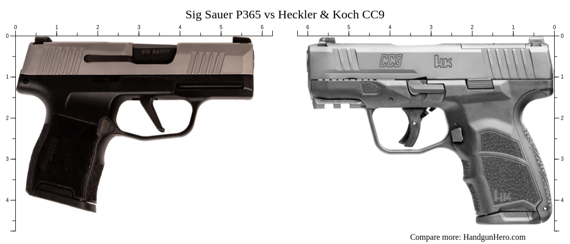 Sig Sauer P365 vs Heckler & Koch CC9 size comparison | Handgun Hero