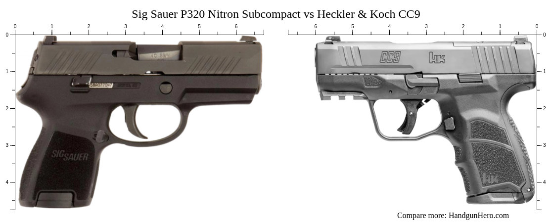 Sig Sauer P320 Nitron Subcompact vs Heckler & Koch CC9 size comparison | Handgun Hero