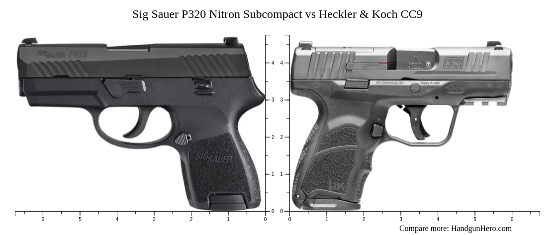 Sig Sauer P320 Nitron Subcompact vs Heckler & Koch CC9 size comparison | Handgun Hero
