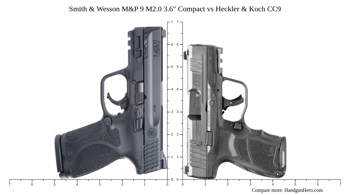 Smith & Wesson M&P 9 M2.0 3.6" Compact vs Heckler & Koch CC9 size comparison | Handgun Hero
