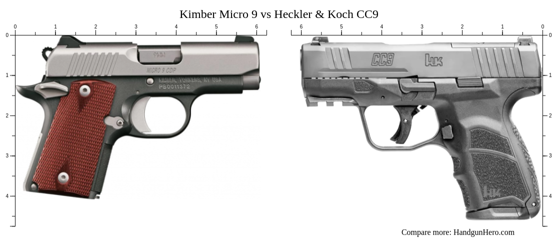 Kimber Micro 9 vs Heckler & Koch CC9 size comparison | Handgun Hero