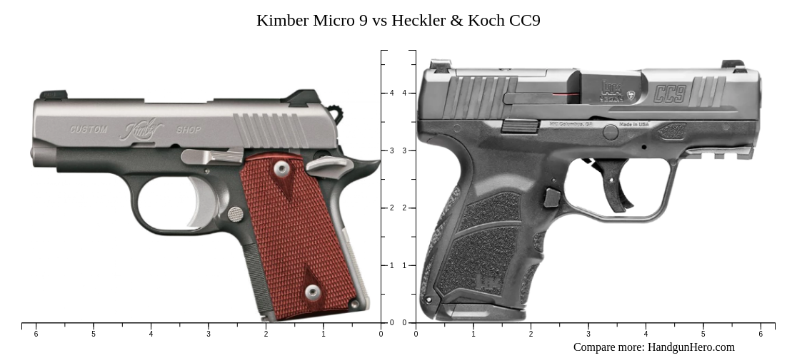 Kimber Micro 9 vs Heckler & Koch CC9 size comparison | Handgun Hero