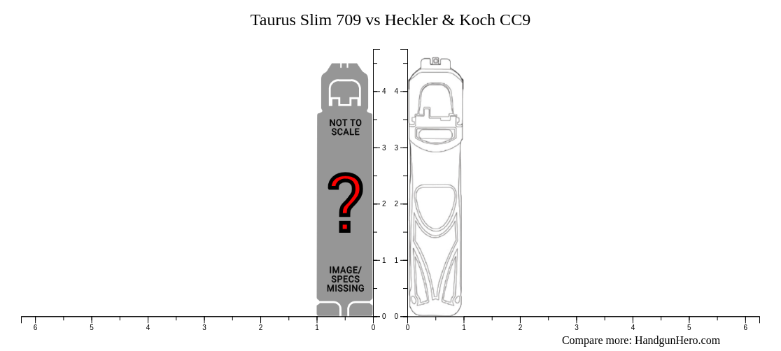 Taurus Slim 709 vs Heckler & Koch CC9 size comparison | Handgun Hero