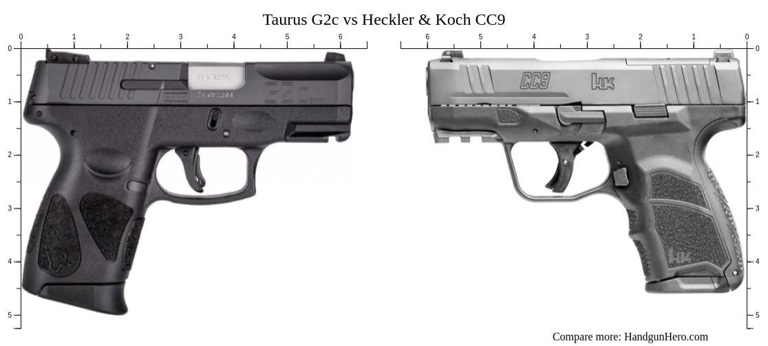 Taurus G2c vs Heckler & Koch CC9 size comparison | Handgun Hero