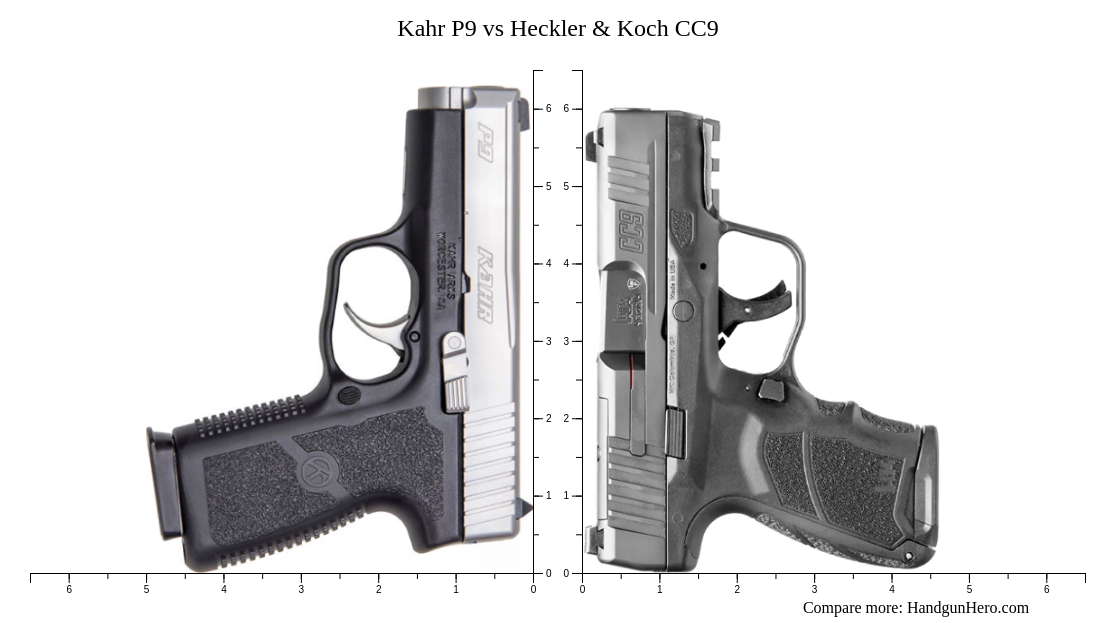 Kahr P9 vs Heckler & Koch CC9 size comparison | Handgun Hero