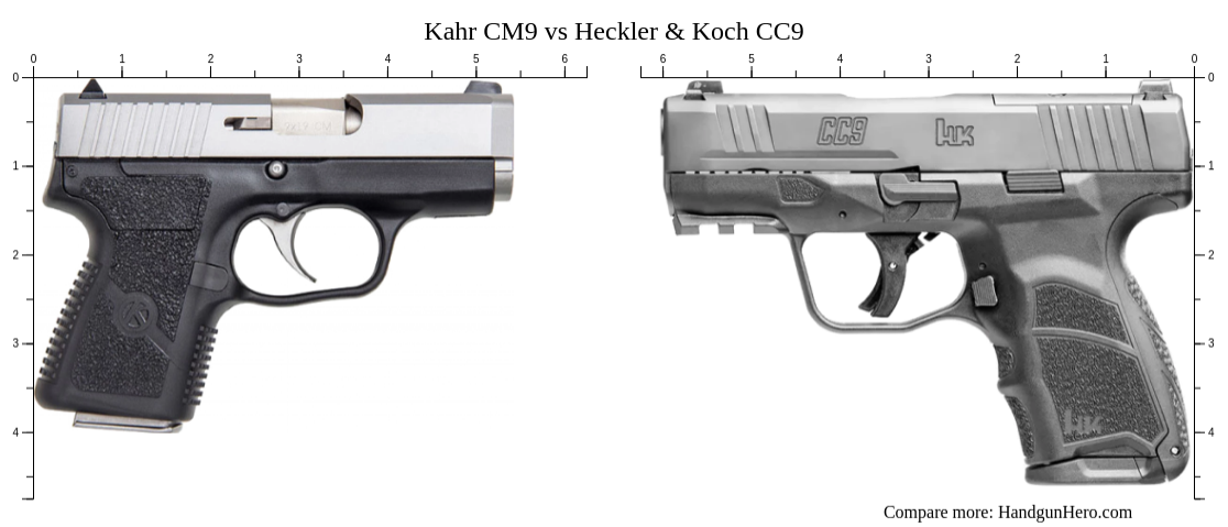 Kahr CM9 vs Heckler & Koch CC9 size comparison | Handgun Hero