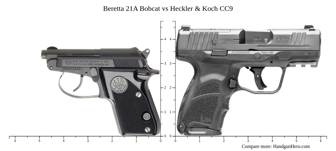 Beretta 21A Bobcat vs Heckler & Koch CC9 size comparison | Handgun Hero