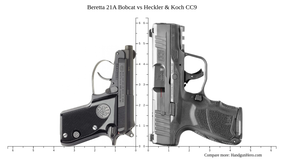 Beretta 21A Bobcat vs Heckler & Koch CC9 size comparison | Handgun Hero