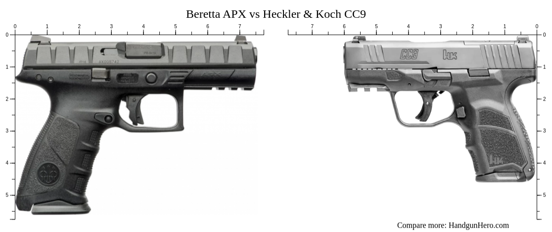 Beretta APX vs Heckler & Koch CC9 size comparison | Handgun Hero