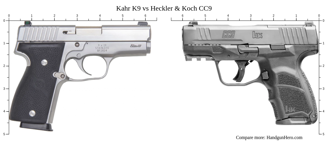 Kahr K9 vs Heckler & Koch CC9 size comparison | Handgun Hero
