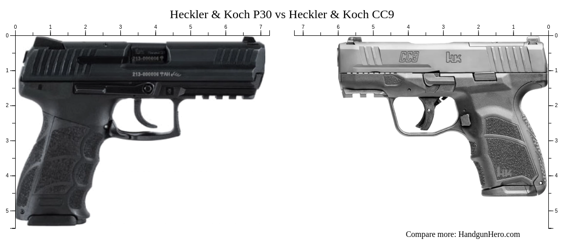 Heckler & Koch P30 vs Heckler & Koch CC9 size comparison | Handgun Hero