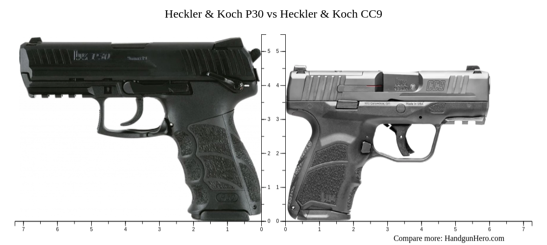Heckler & Koch P30 vs Heckler & Koch CC9 size comparison | Handgun Hero
