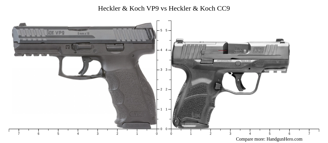 Heckler & Koch VP9 vs Heckler & Koch CC9 size comparison | Handgun Hero