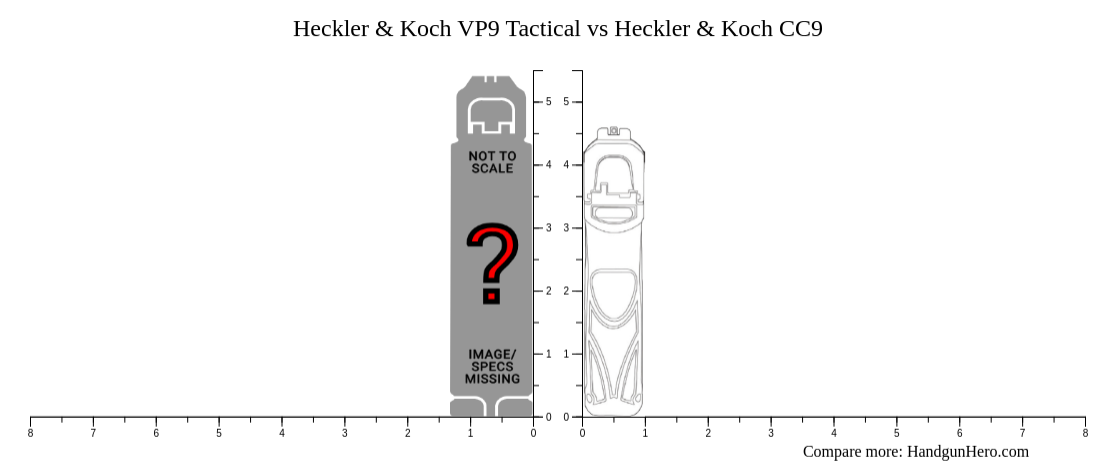 Heckler & Koch VP9 Tactical vs Heckler & Koch CC9 size comparison ...