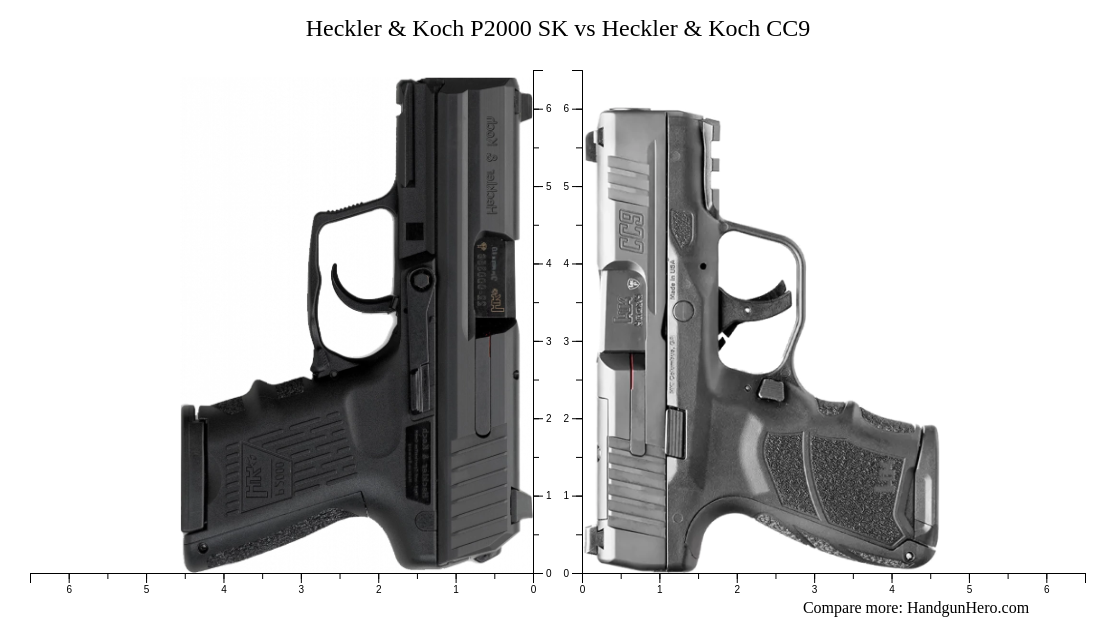 Heckler & Koch P2000 SK vs Heckler & Koch CC9 size comparison | Handgun Hero