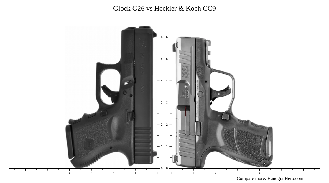 Glock G26 vs Heckler & Koch CC9 size comparison | Handgun Hero