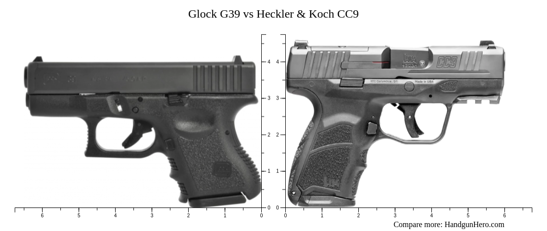 Glock G39 vs Heckler & Koch CC9 size comparison | Handgun Hero
