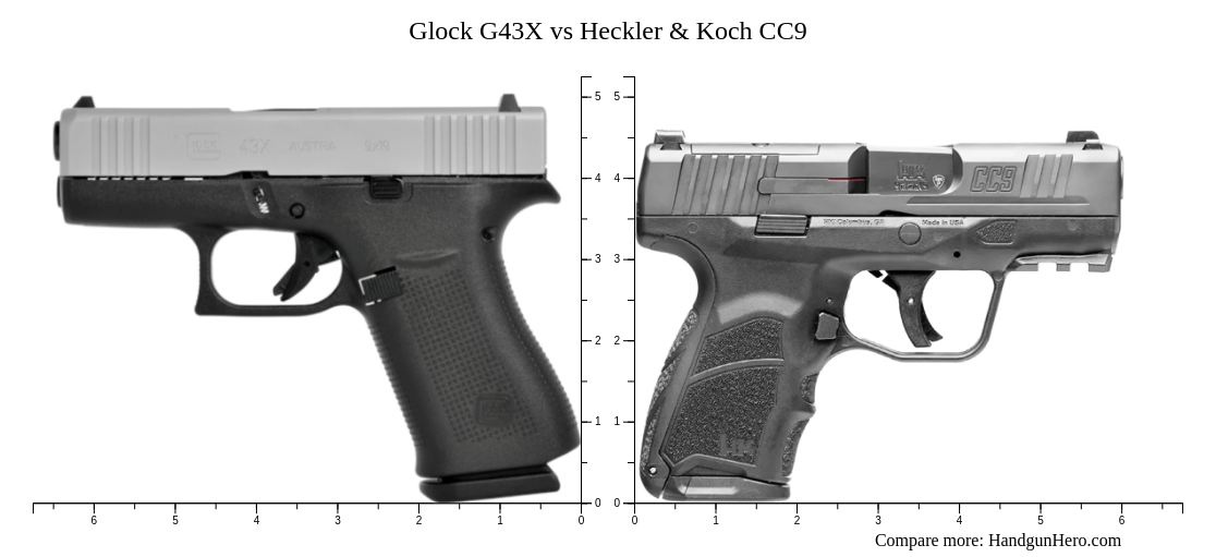 Heckler & Koch CC9 vs Glock G43X size comparison | Handgun Hero