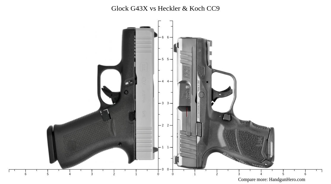 Glock G43X vs Heckler & Koch CC9 size comparison | Handgun Hero