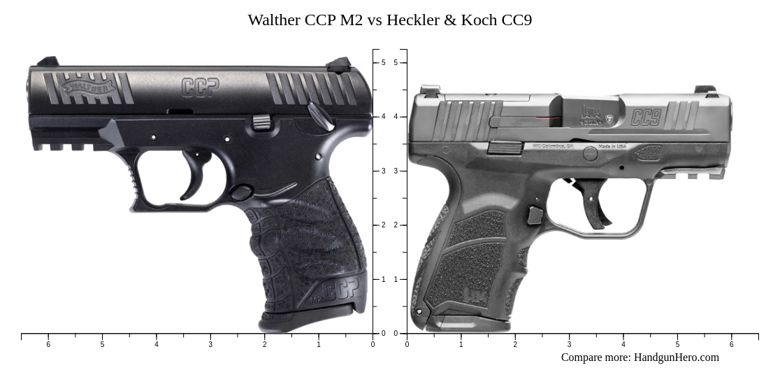 Walther CCP M2 vs Heckler & Koch CC9 size comparison | Handgun Hero