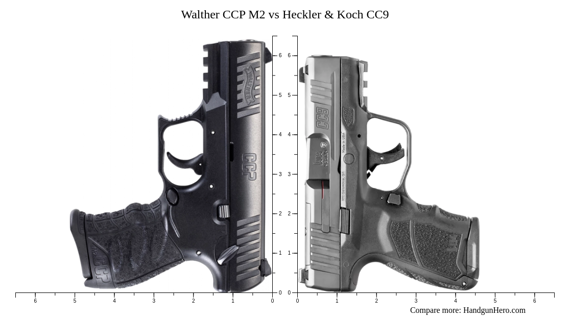 Walther CCP M2 vs Heckler & Koch CC9 size comparison | Handgun Hero